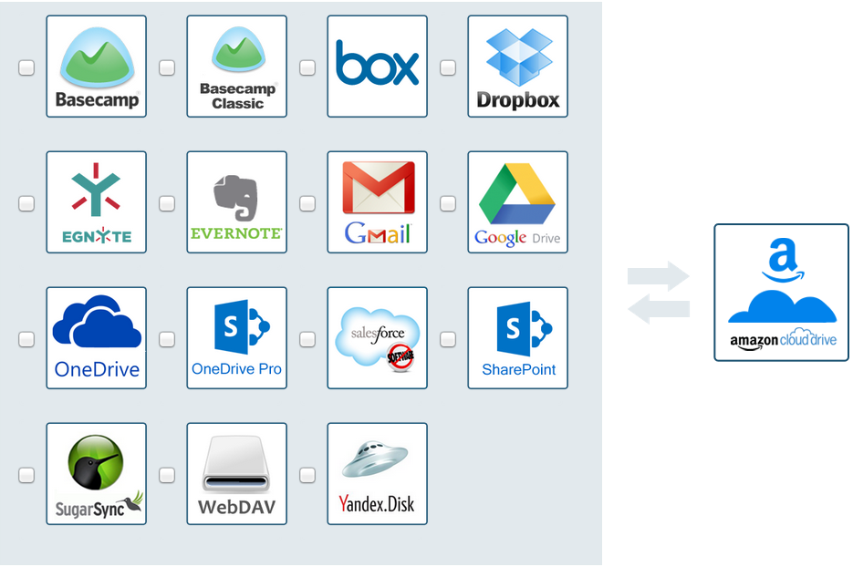 cloudHQ Now Integrates with Amazon Cloud Drive – cloudHQ