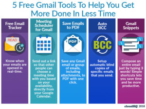 5 Free Gmail Tools To Help You Get More Stuff Done In Less Time – cloudHQ