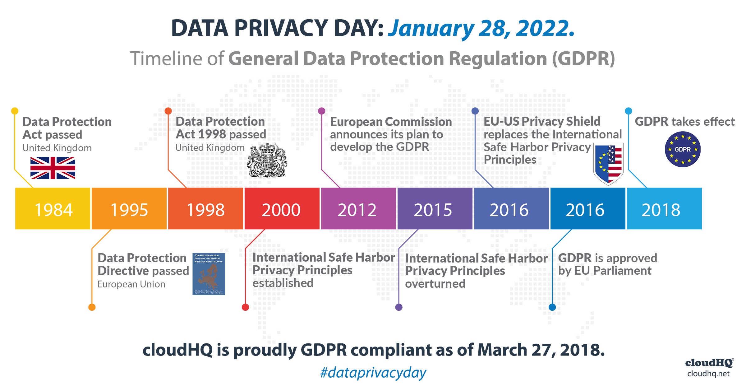 Data Privacy Day A Brief History Of GDPR CloudHQ Data Privacy Day A Brief History Of GDPR CloudHQ