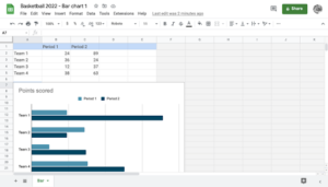 How to Make a Chart in Google Docs – cloudHQ