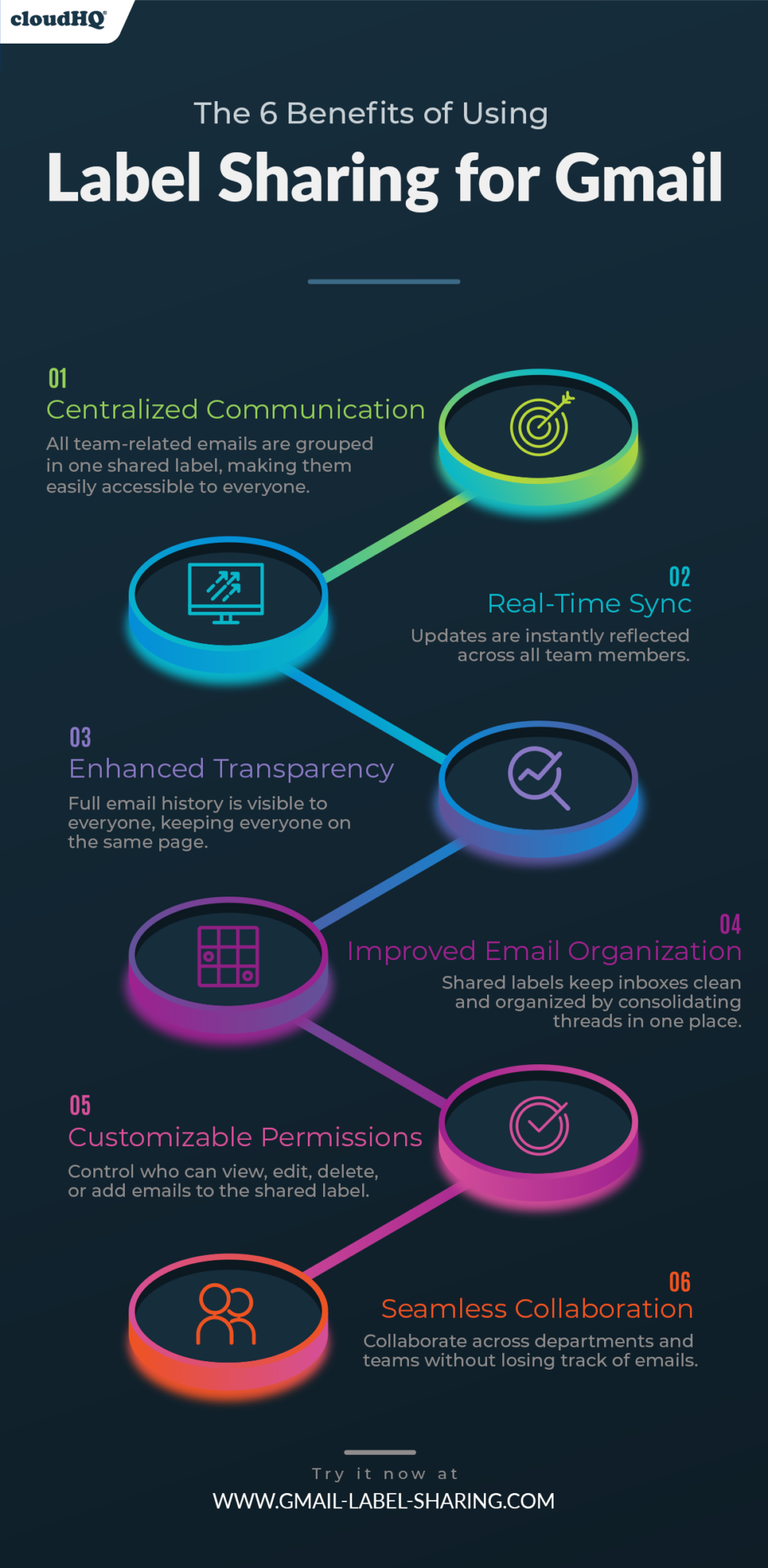 How to Share Gmail Labels: The Complete Guide to Gmail Label Sharing ...