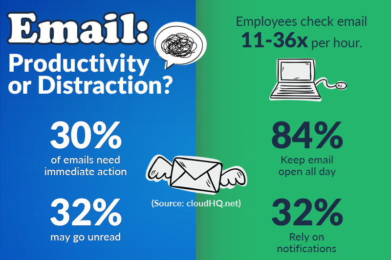 Workplace Email Statistics 2025: Usage, Productivity, Trends – cloudHQ