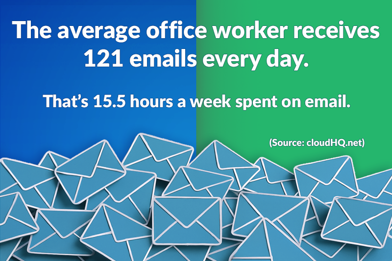 Workplace Email Statistics 2025: Usage, Productivity, Trends – cloudHQ