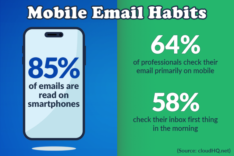 Workplace Email Statistics 2025: Usage, Productivity, Trends – cloudHQ